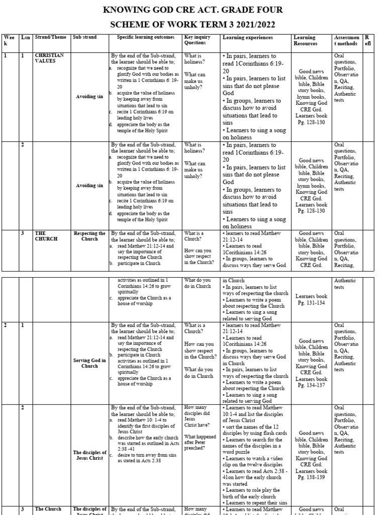 Grade 4 Term 3 Cre Schemes | PDF | Disciple (Christianity) | Prayer