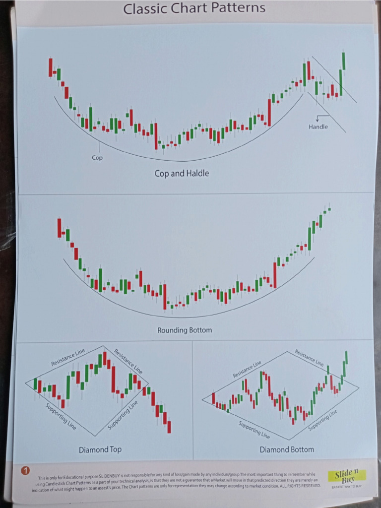 Document From SMC Global | PDF
