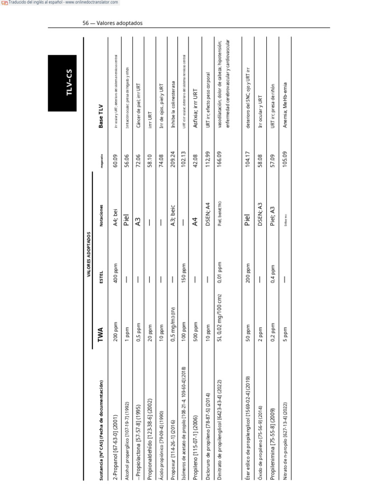 ACGIH 2024 TLV Book 76 150.en - Es | PDF | Oxígeno | Nanomateriales
