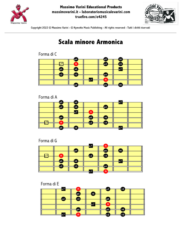 Diteggiatura Scala Minore Armonica | PDF