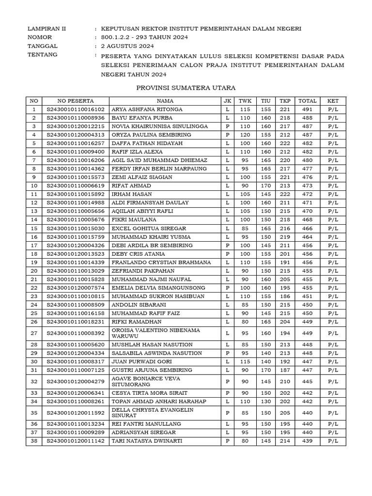 2024 TKDH 12 Sumut | PDF
