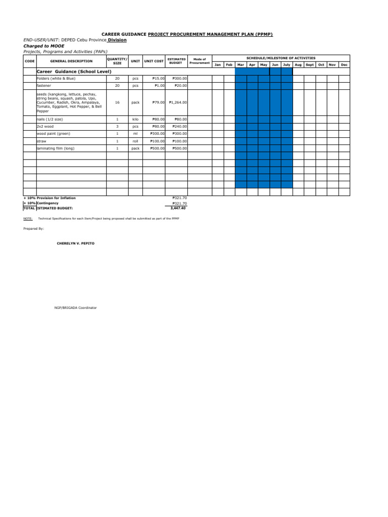 PPMP For NGP Brigada | PDF