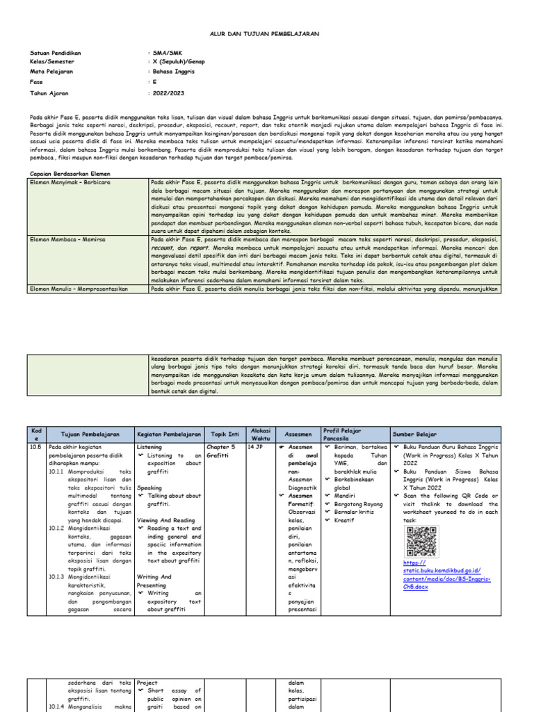 Alur Tujuan Pembelajaran Semester Genap | PDF | Seni & Disiplin Bahasa
