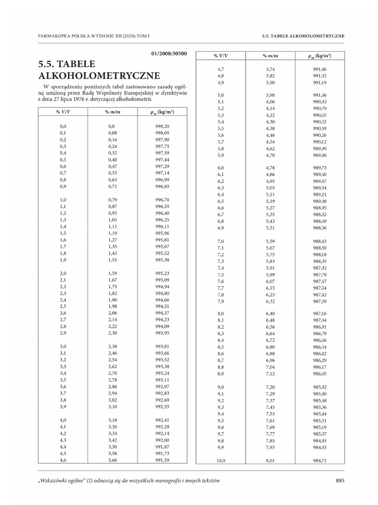 Tabele Alkoholometryczne FPXII | PDF