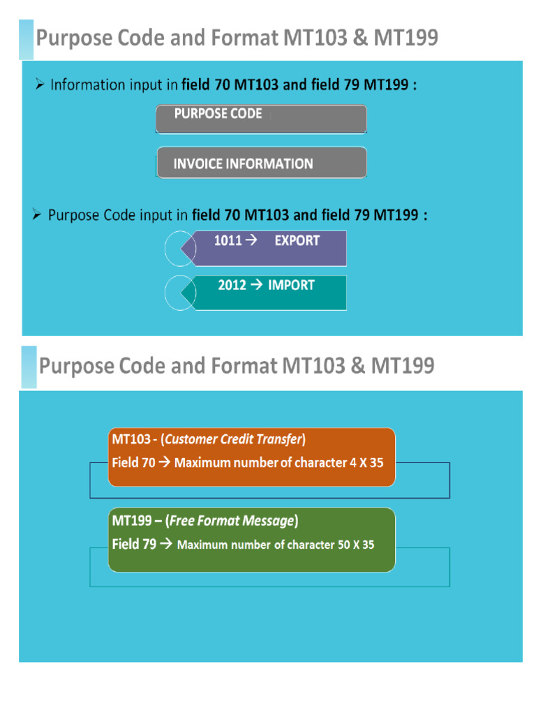 Purpose Code and Format Swift | PDF