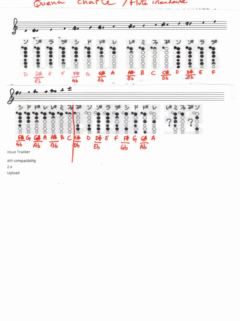 Quéna Chart | PDF