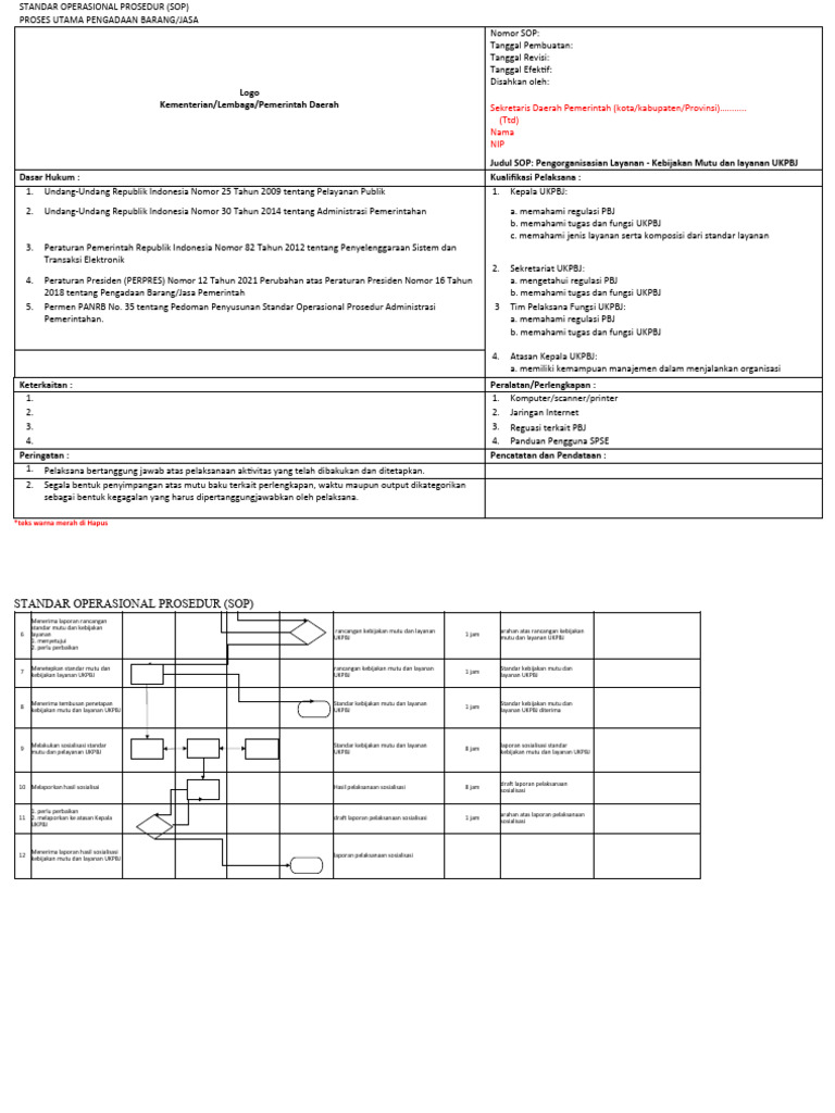 SOP Kebijakan Mutu Dan Layanan UKPBJ | PDF