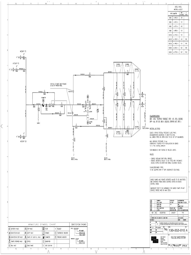 352010_A F.O. Cargo System Diagram | PDF
