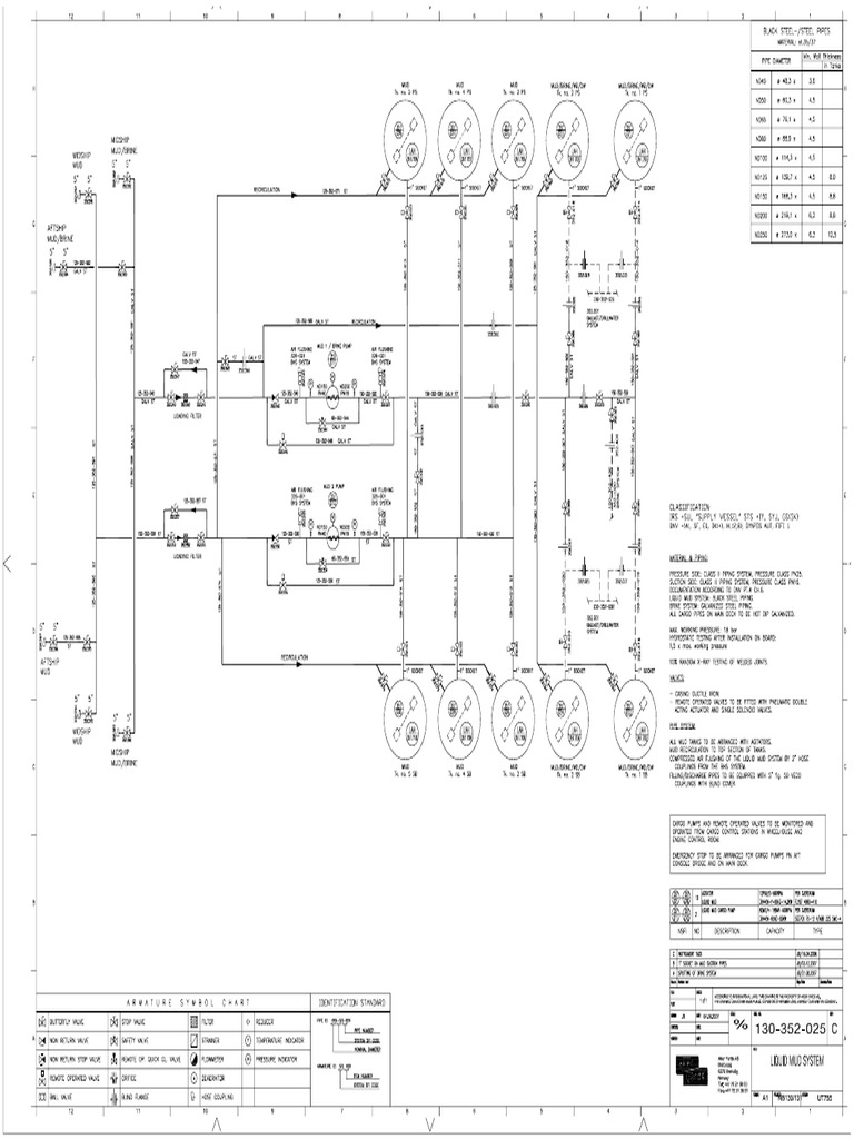 C Liquid Mud System Diagram | PDF