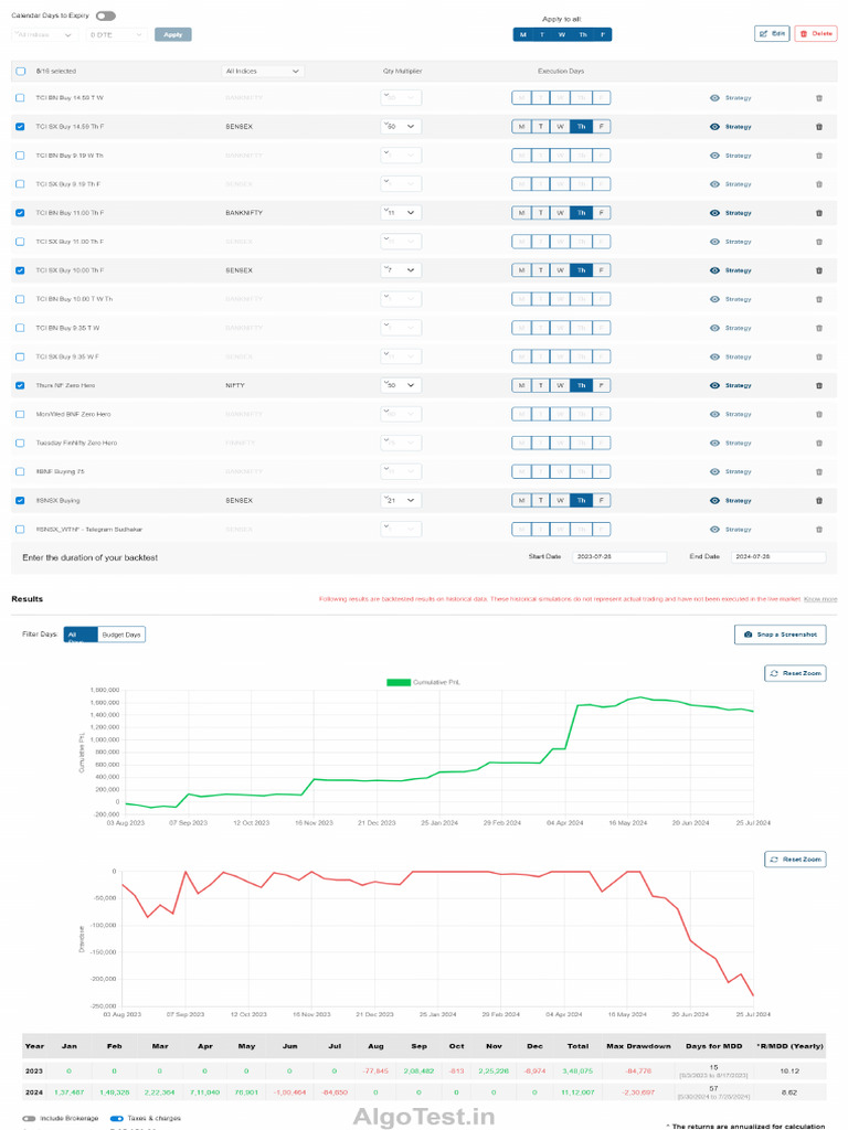 Backtest - Portfolio - 04 Thursday Portfolio - 2024-07-28-09 - 22 - 53 ...