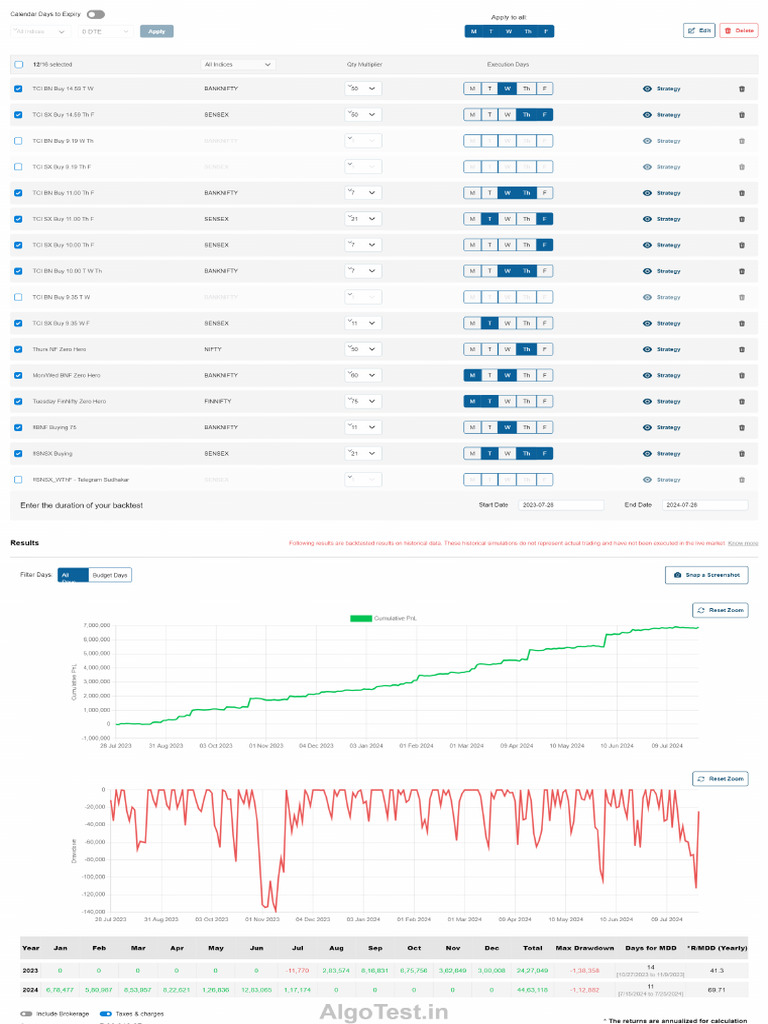 Backtest - Portfolio - 00 All Day - 2024-07-28-09 - 32 - 30 | PDF