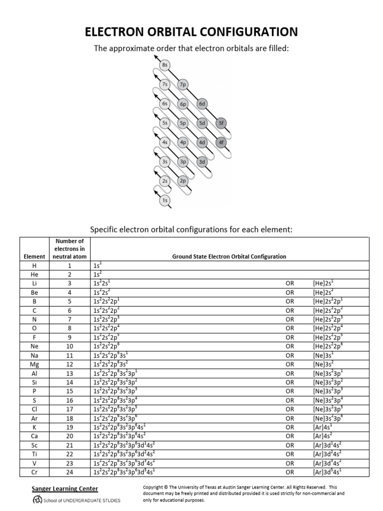 Chem6 - Electron Orbital Configuration | PDF | Electron Configuration ...