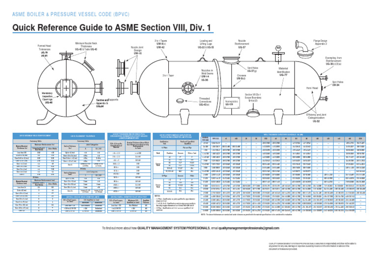 Asme Boiler Pressure Vessel Code BPVC Quick Reference Guide To Asme ...