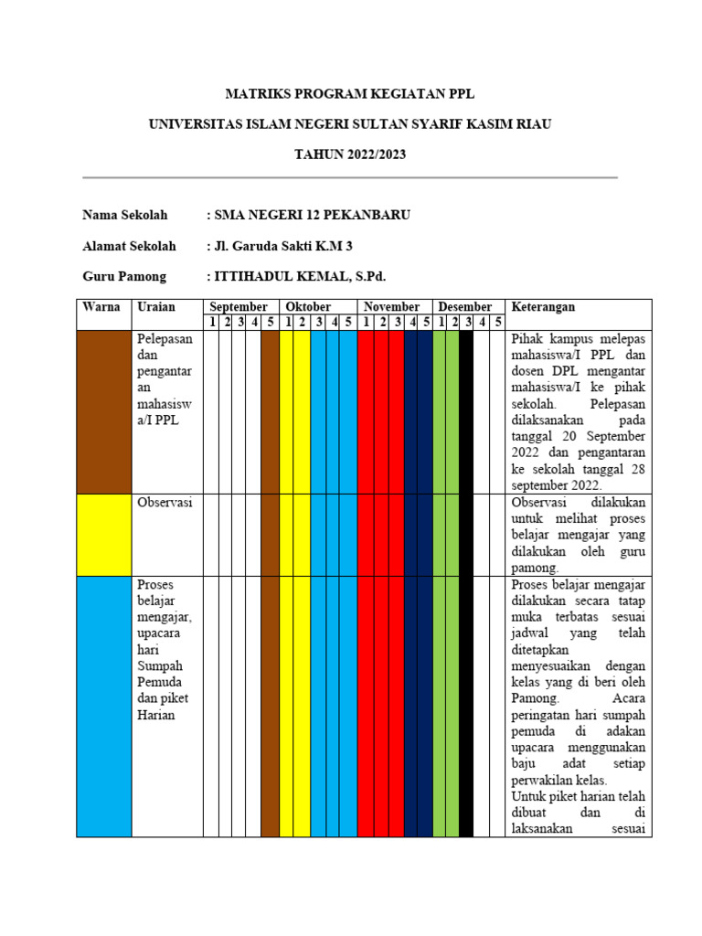 Matriks Program Kegiatan PPL | PDF