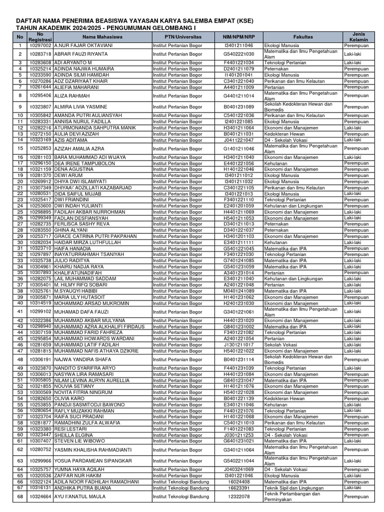 Pengumuman Penerima Beasiswa KSE TA 2024-2025 Gelombang 1 - R2 | PDF