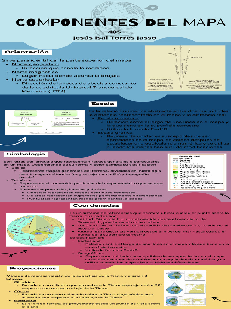 Componentes Del Mapa | PDF