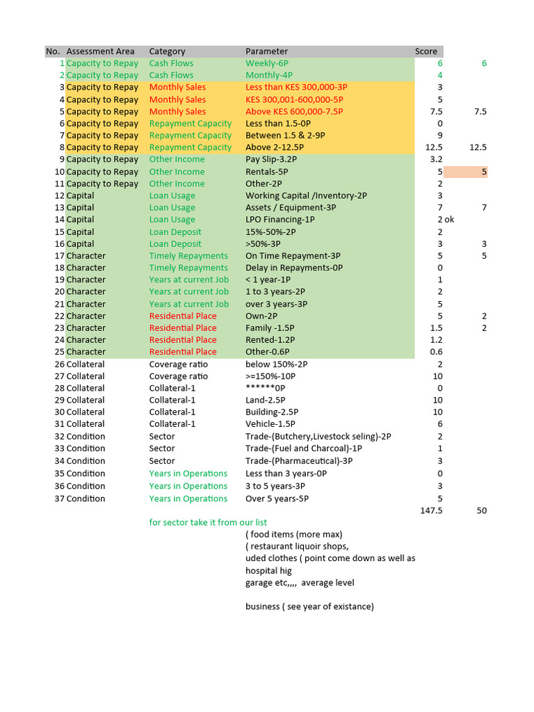 Credit Score Sample Scope | PDF | Debt | Loans