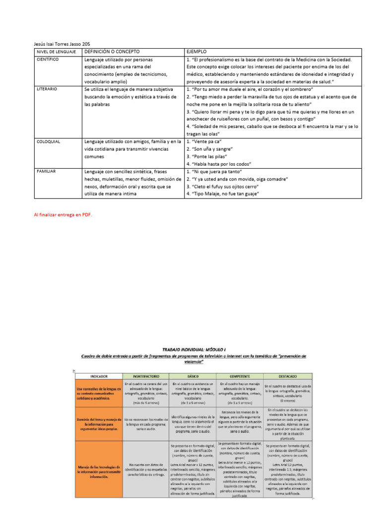 2023 - Actividad Integradora Individual Jesus Isai Torres Jasso | PDF ...