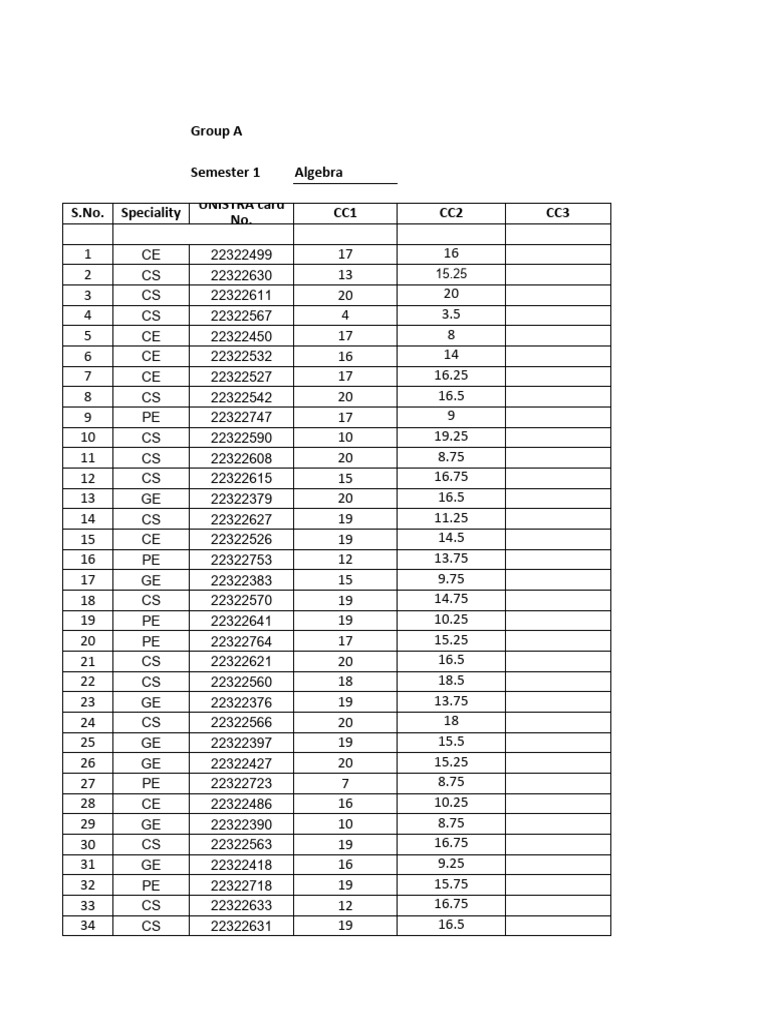 l0-023 Cc1 Cc2 Algebra Grade Sheet Sts | PDF | Technology & Engineering