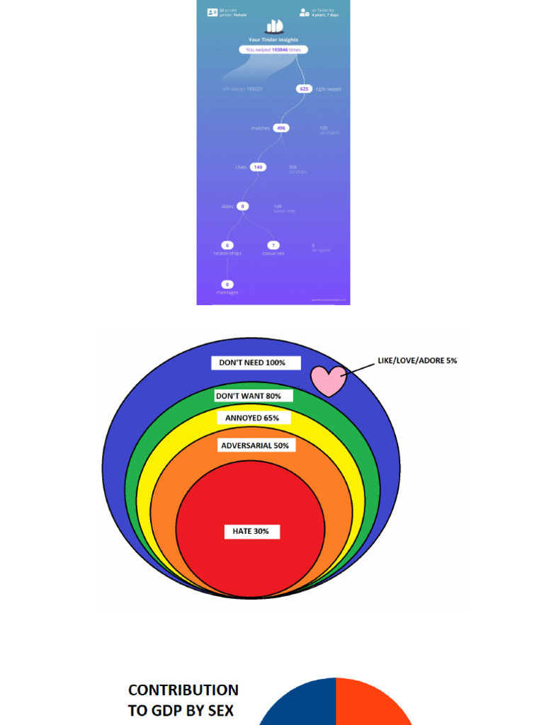 A World Without Men | PDF