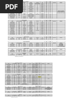 Zip Codes Paranaque City | PDF | Metro Manila