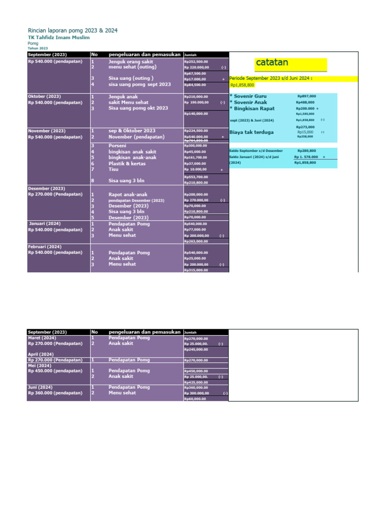 Pomg 2023 & 2024-Dikompresi | PDF | Pengelolaan Keuangan & Uang