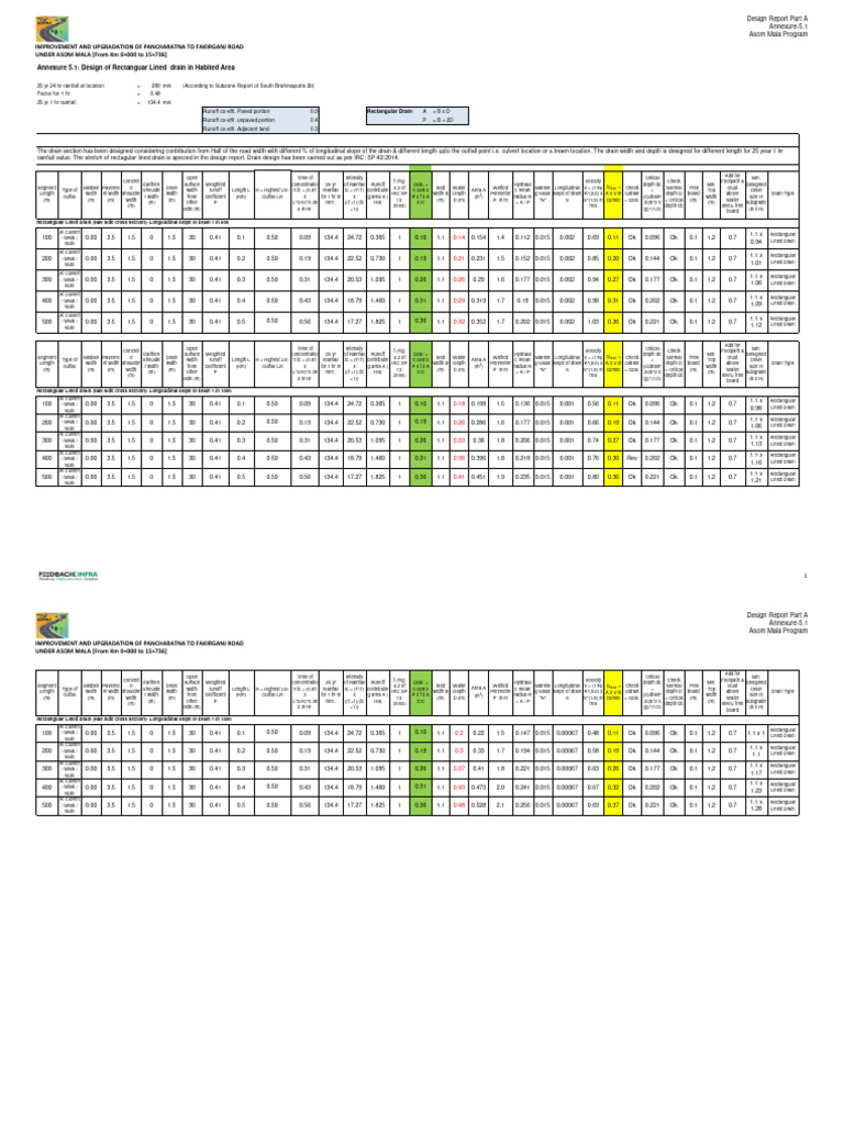 Anneuxe 5.1-Drain Design - Calculation-A 05 Lined Rectangular Drain ...