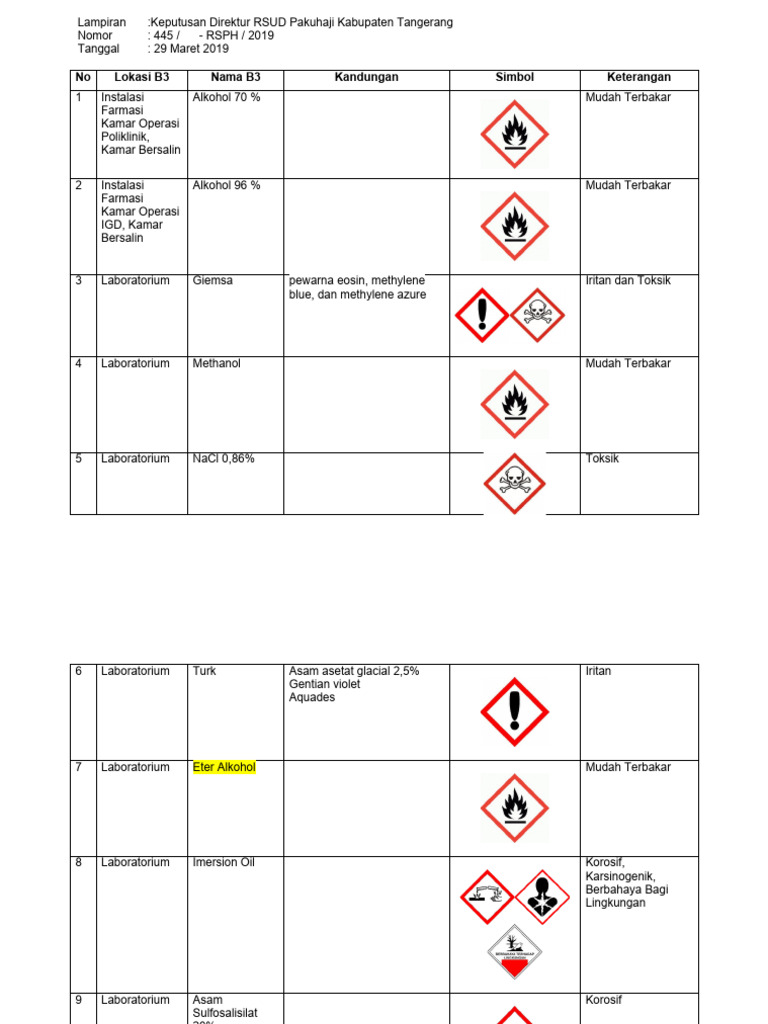 Lampiran Bahan Kimia Dan Tempat | PDF | Cholesterol | Surfactant
