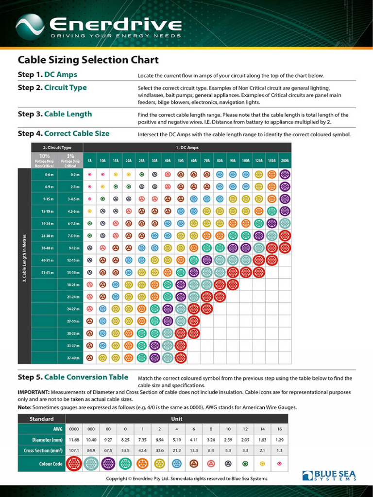 Enerdrive Cable Chart | PDF