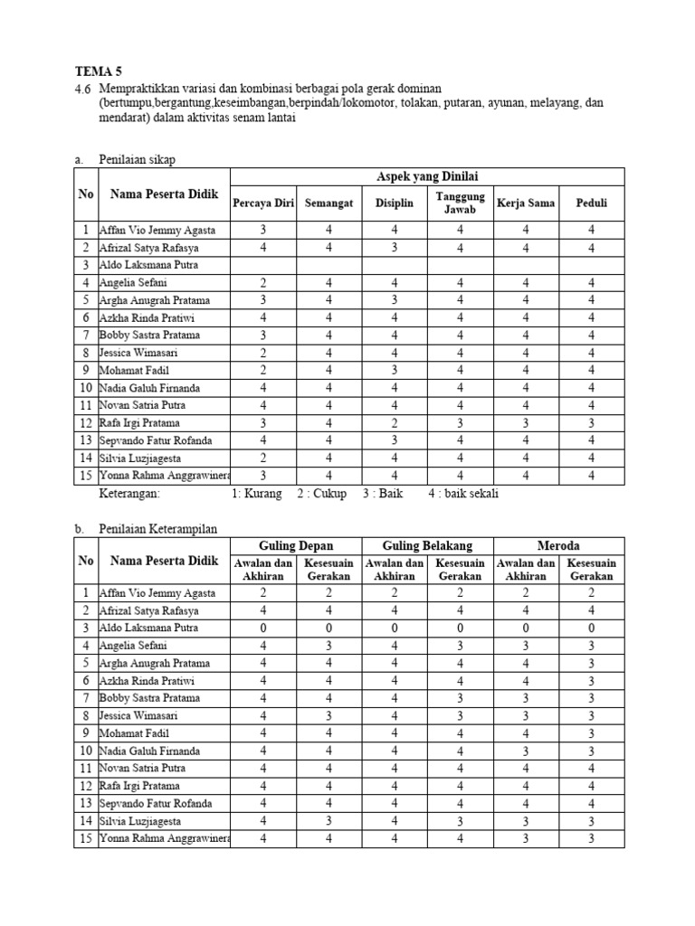 Format Penilaian 2 | PDF