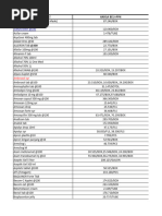 Harga Obat PT Molex Ayus 2025 | PDF | Chemical Substances | Essential ...