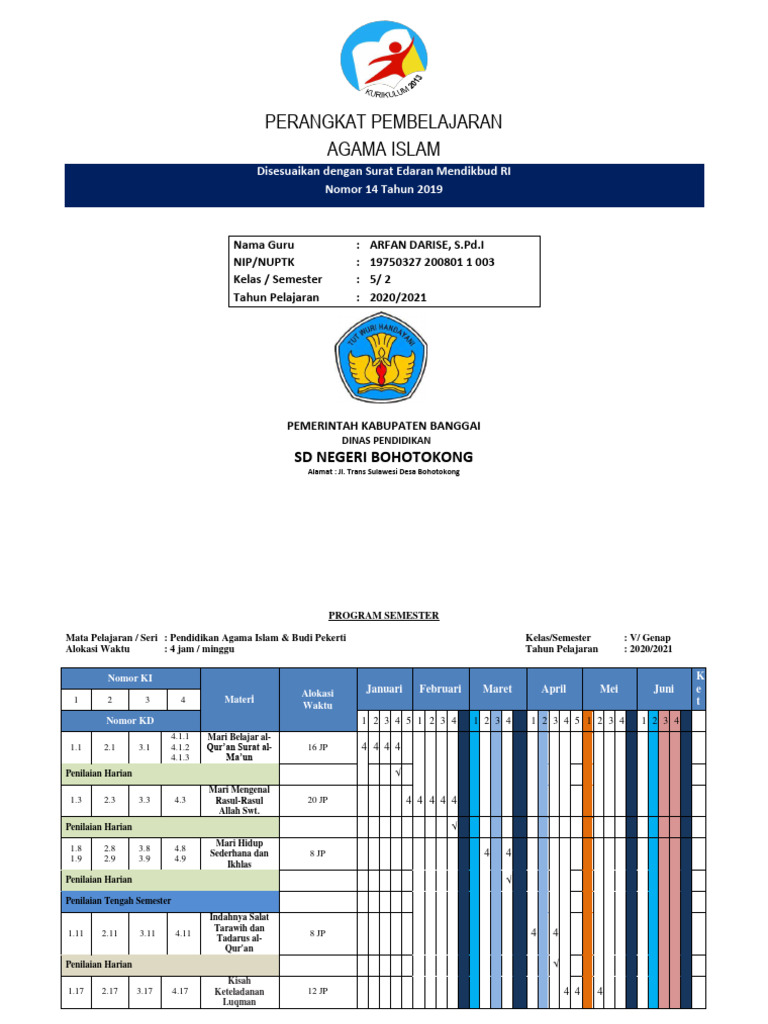 Promes 3 Tahun Terakhir | PDF