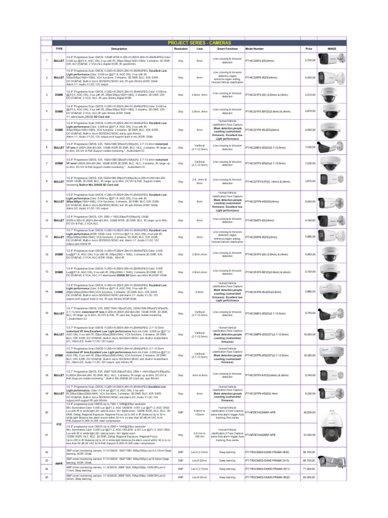 P-Series CCTV | PDF | Camera | Photography Equipment