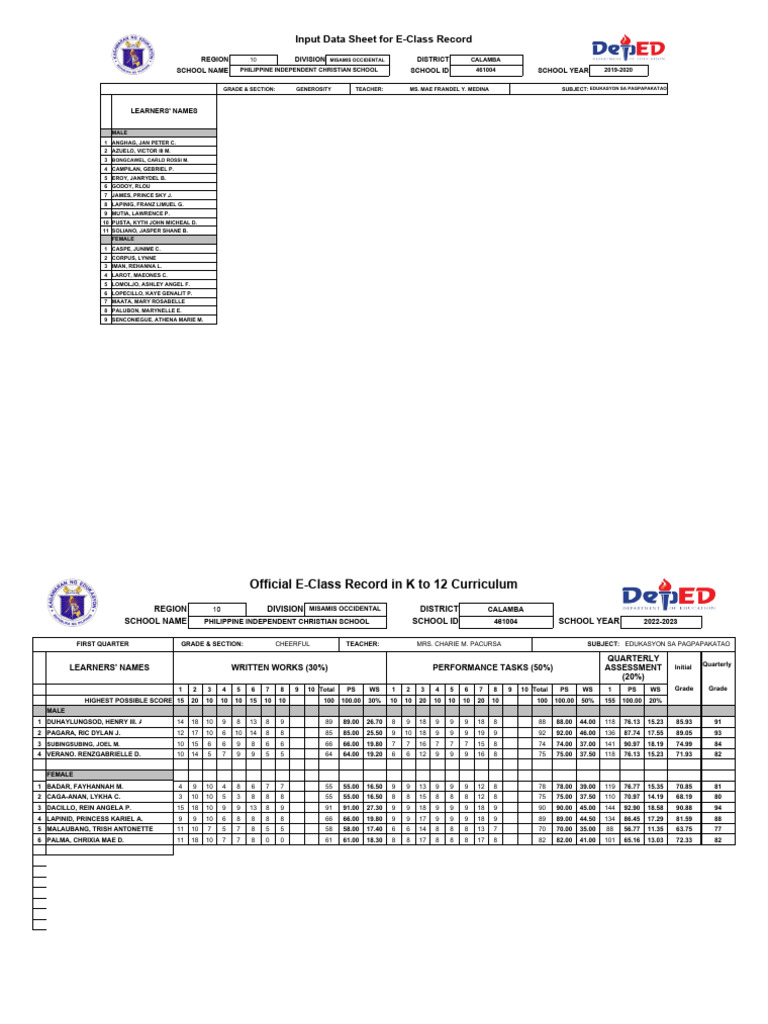 Grade 5 Esp Char | PDF