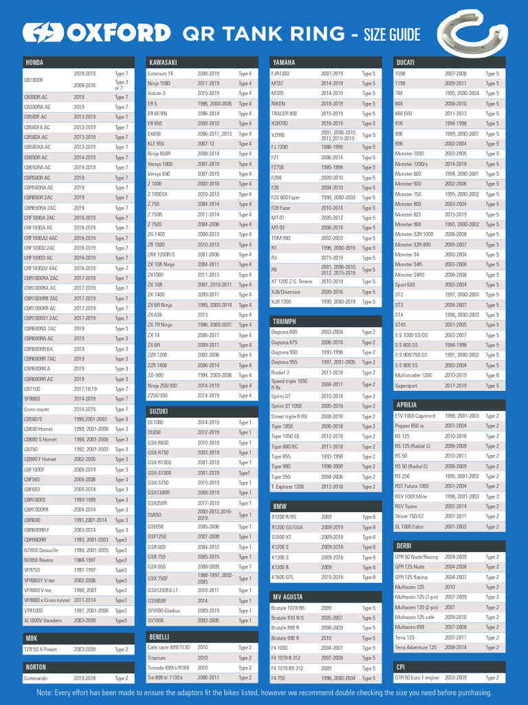 QR Adapters | PDF | Motorcycling | Motor Vehicle