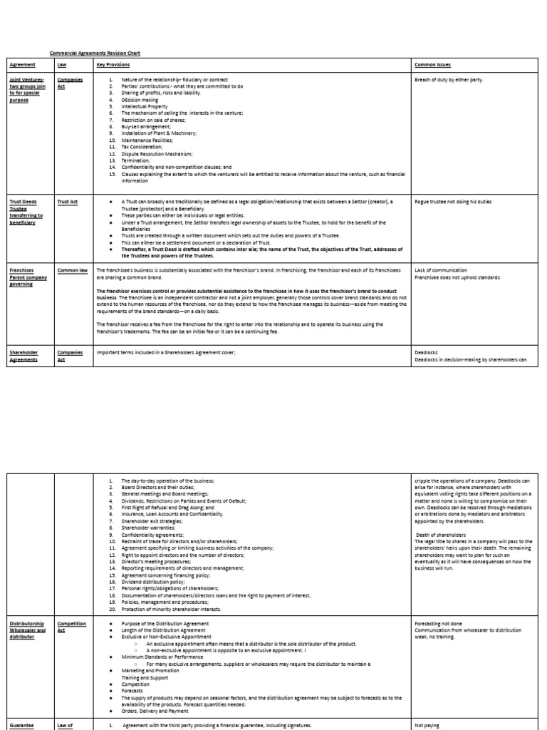 Commercial Agreements Chart | PDF | Franchising | Trustee
