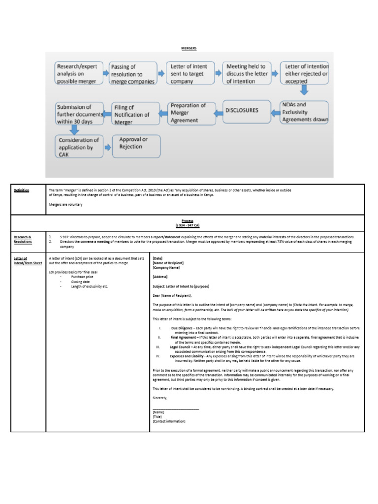 Mergers and Acquisitions Revision Chart | PDF | Mergers And ...