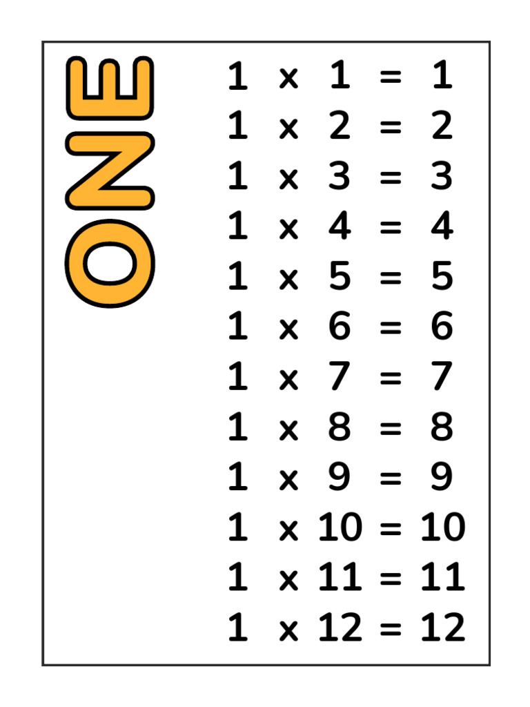 Colorful Rainbow Times Tables Mathematics Posters | PDF