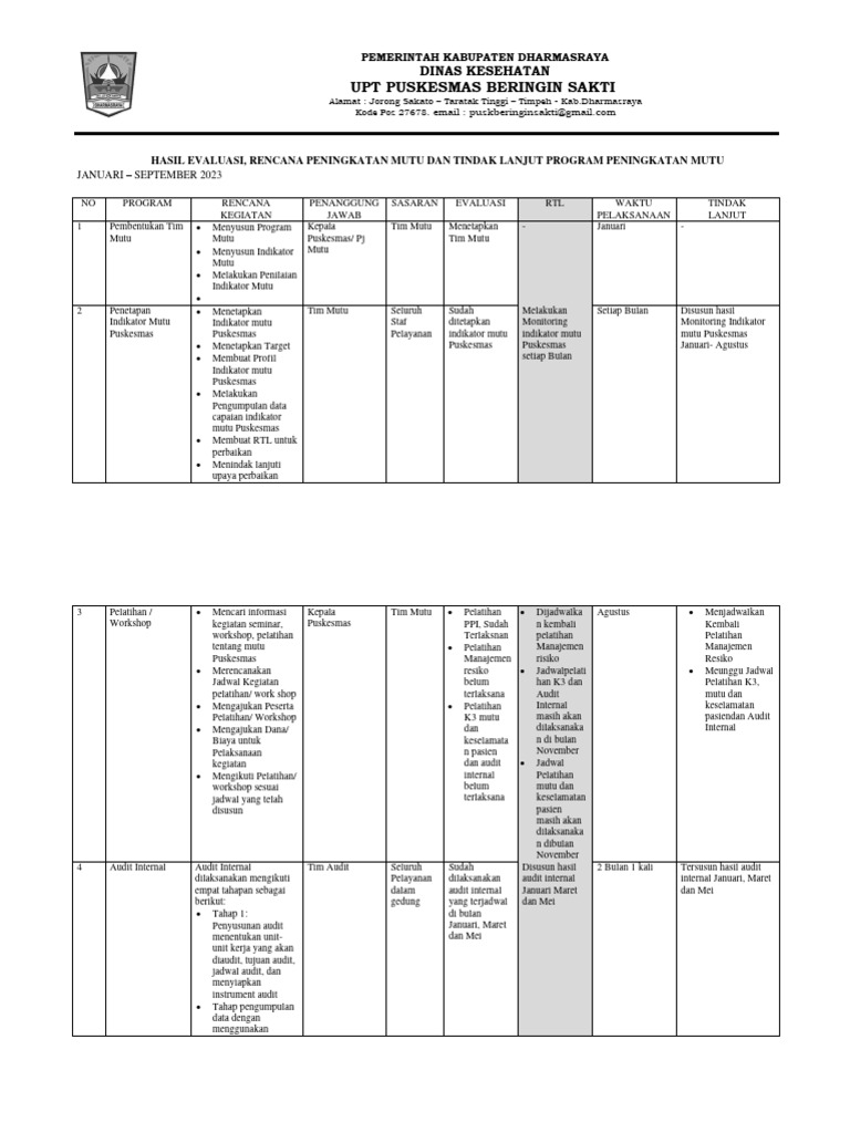 RTL Program Peningkatan Mutu 2023 | PDF