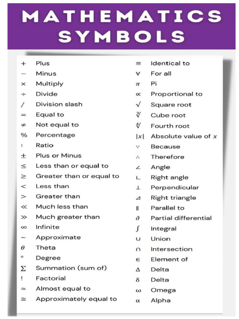 Mathematics Symbol | PDF