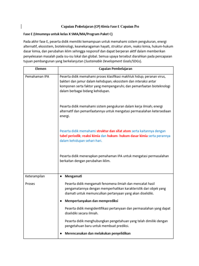 Capaian Pembelajaran (CP) Kimia Fase E | PDF