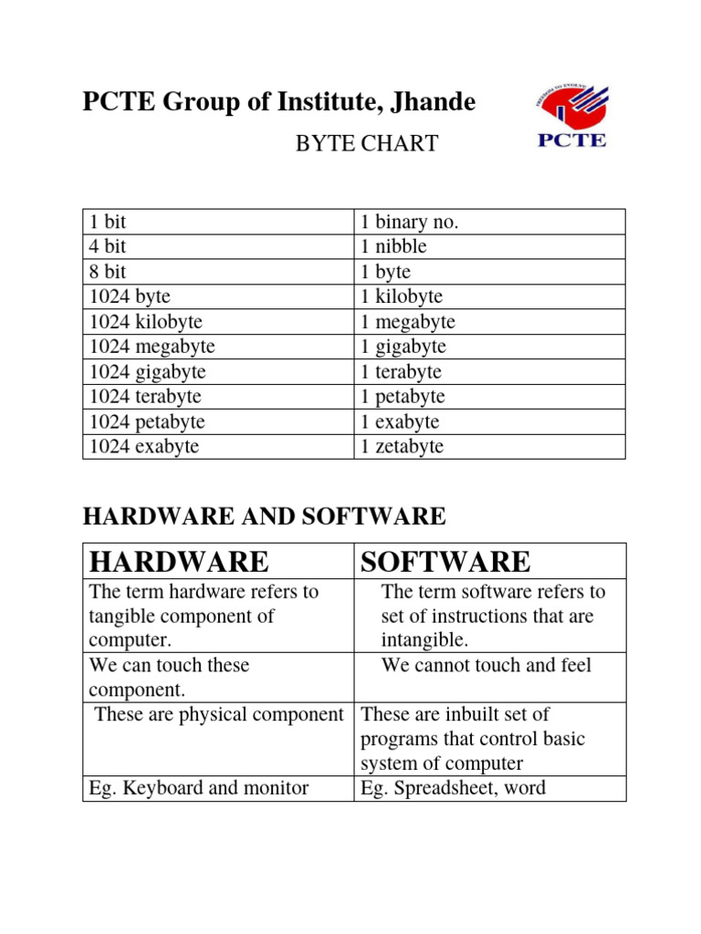 1 Bit | PDF | Games & Activities | Technology & Engineering