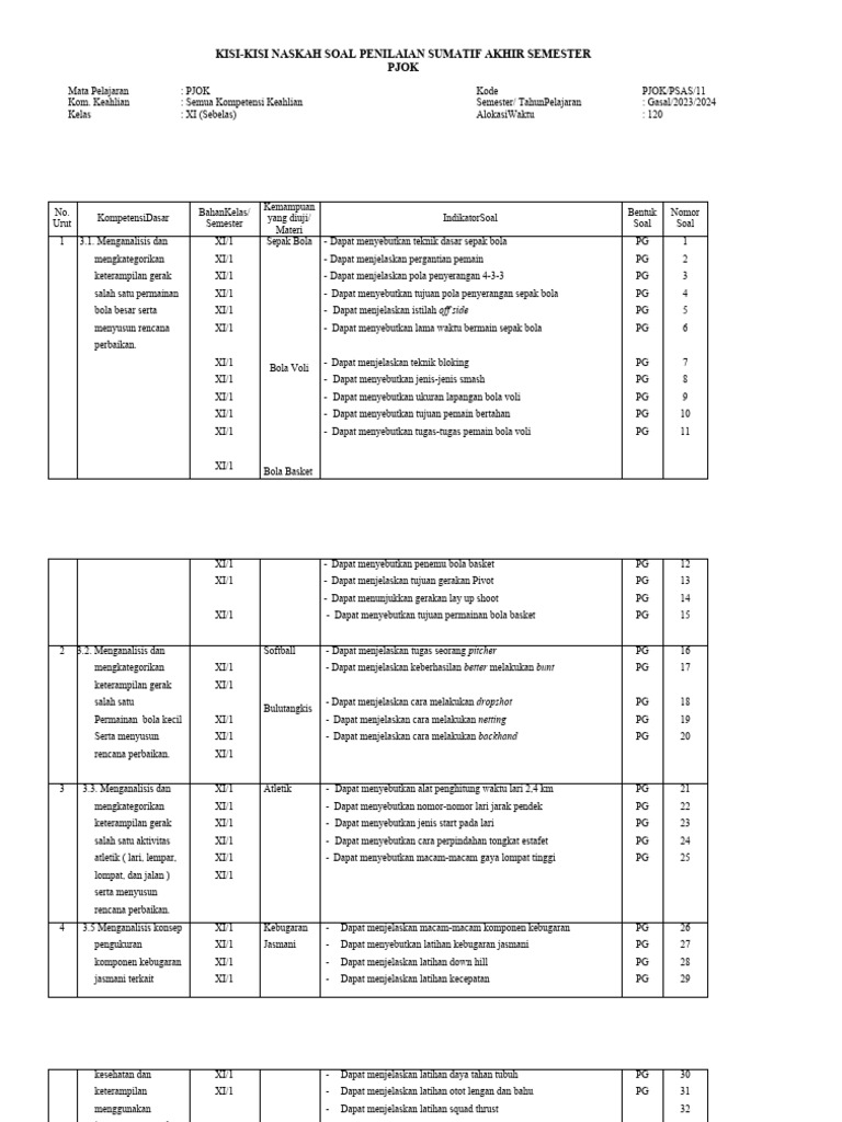 Kisi-Kisi Psas Pjok Xi 2024 50 | PDF
