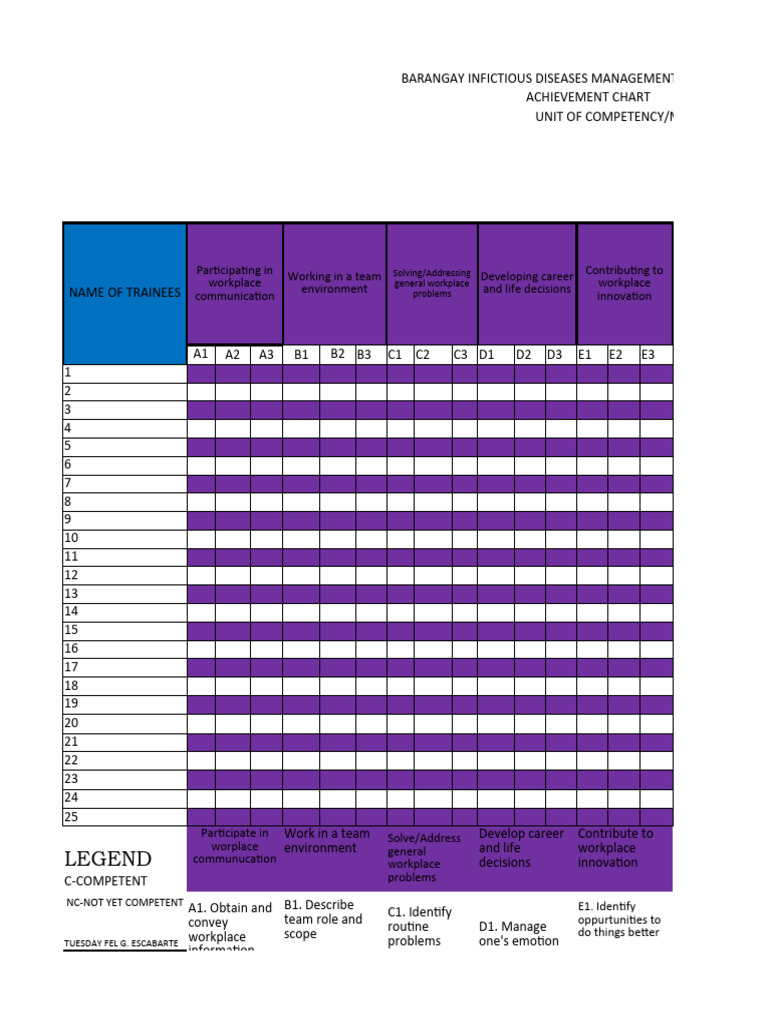 BIDM Progress Chart | PDF | Occupational Safety And Health