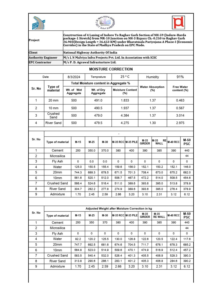 Moisture Correction | PDF | Concrete | Composite Material