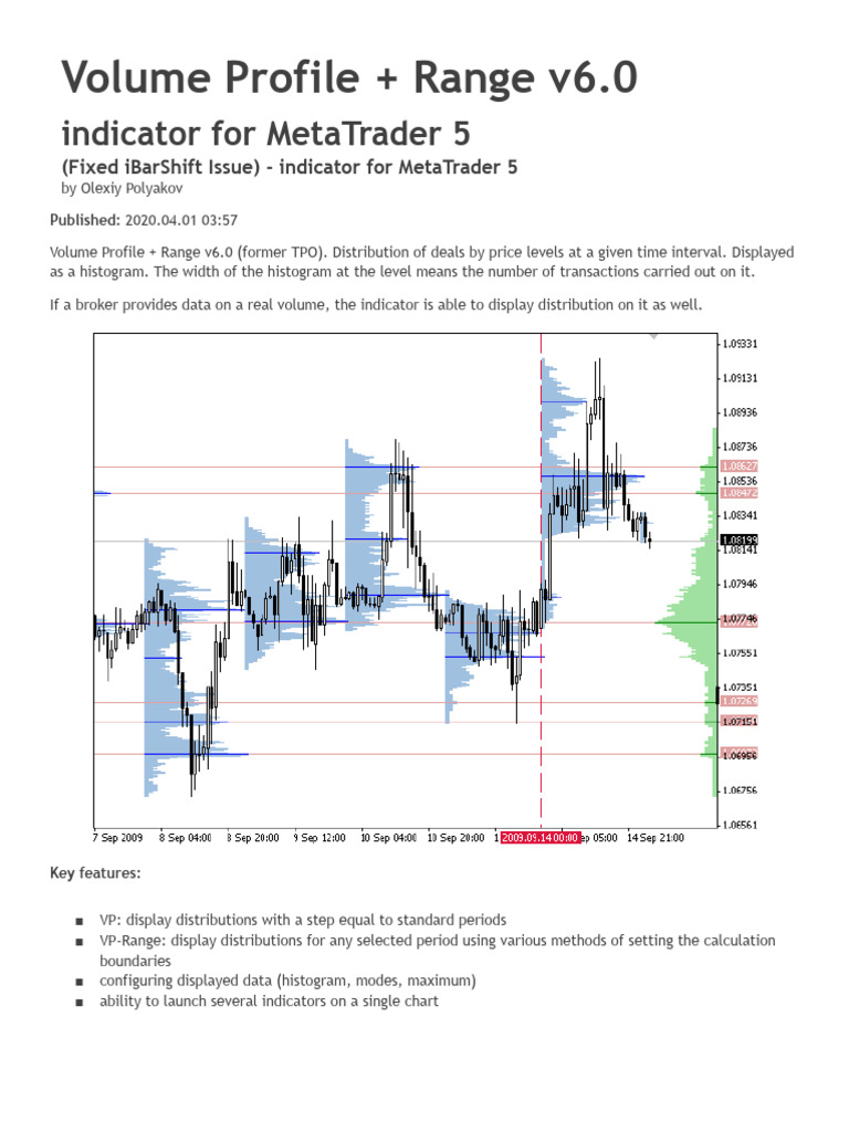 Volume Profile + Range v6.0 for MT5 | PDF | Histogram