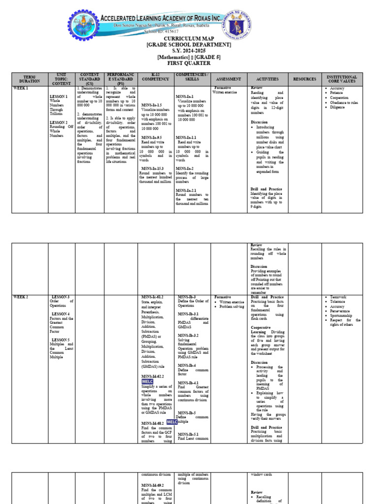 Grade 5 Math Curriculum Guide | PDF | Multiplication | Elementary Mathematics
