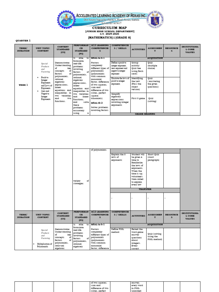 CURRICULUM MAP Grade 8 | PDF | Factorization | Polynomial