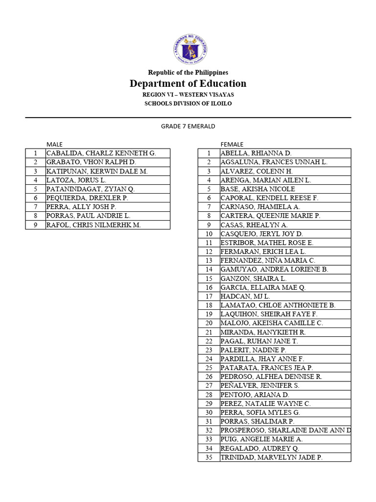 Grade 7 Final Sectioning 015519 2 | PDF | Home & Garden