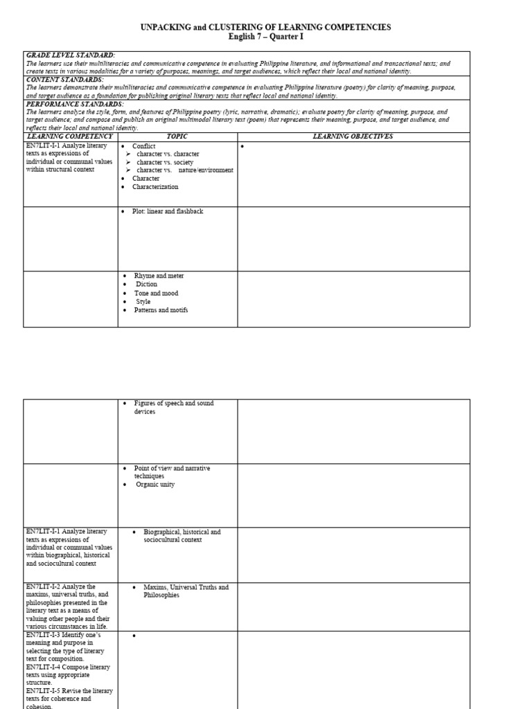 UNPACKING and CLUSTERING OF LEARNING COMPETENCIES | PDF | Poetry ...